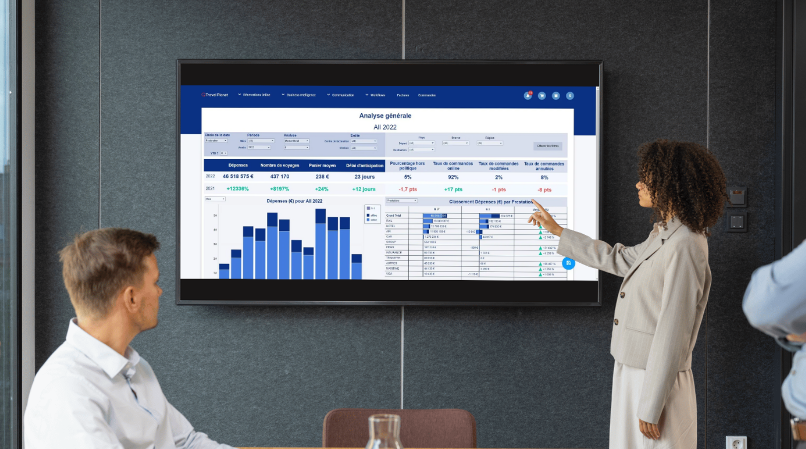Access our different modules - Travel Planet